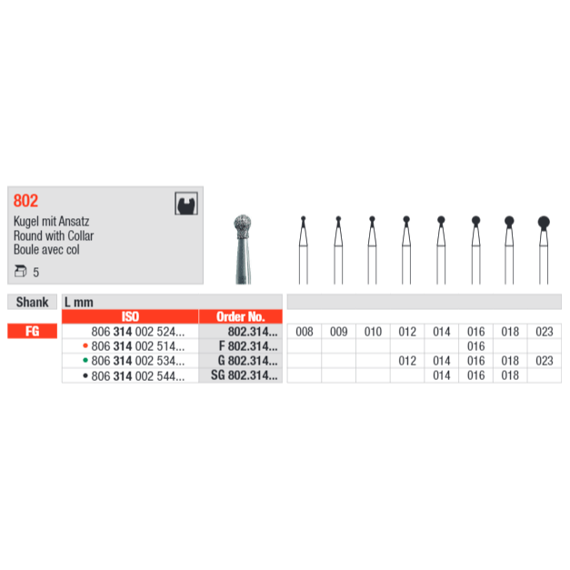 Edenta Round with Collar 802 Bur Pack of 5 – L&L Dental Products
